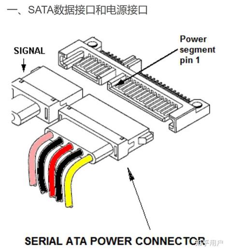 一根sata供电线能同时输出5v和12v两种电压吗 知乎