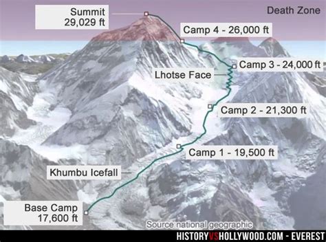 Mount Everest Camp Map Featuring Key Areas Including The Death Zone