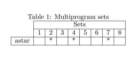 Using Multicolumn In Latex TeX LaTeX Stack Exchange