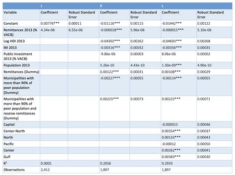 How Remittances Impact The Economies Of Mexican States And