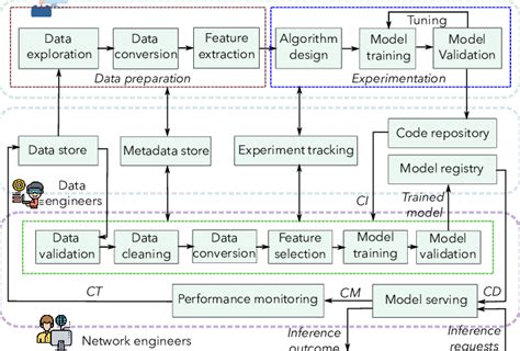 What Is Tenable And Use Cases Of Tenable