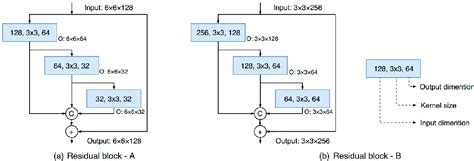 Figure 4 From Multisource Hyperspectral And Lidar Data Fusion For Urban Land Use Mapping Based