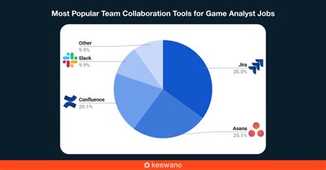 Skills You Need To Land A Game Data Analyst Job Blog Keewano