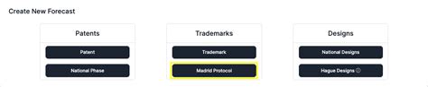 Forecasting Madrid Protocol Costs Prokurio Forecasting Madrid Protocol Costs Prokurio