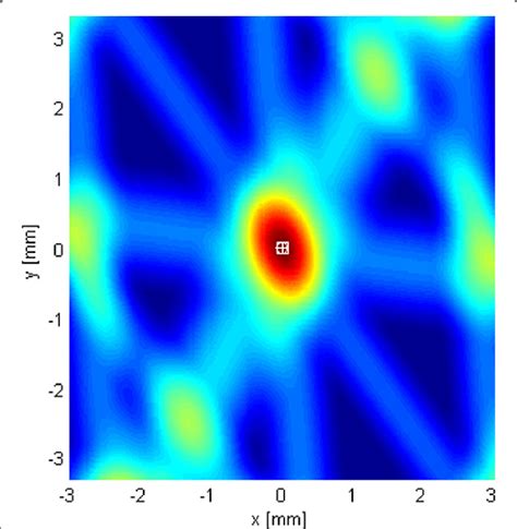 Criterion Function Of Stage 3 Given By 24 With N 1024 Download