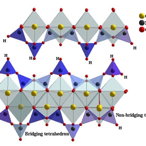 1b Schematic Diagram Of The Tobermorite Based Structure Of A C S H
