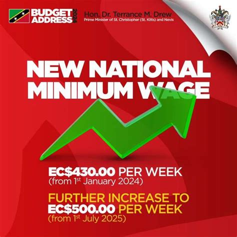 St Kitts And Nevis Weekly Minimum Wage Rate To Increase From 360 To
