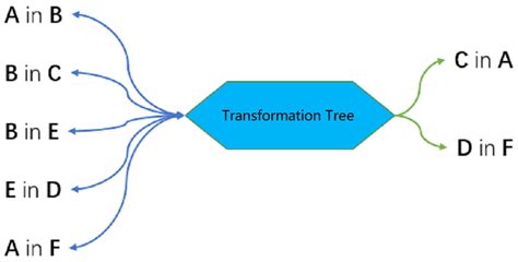 3d Transformation Concept — Daoai Vision User Manual Documentation