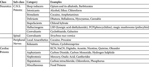 Substances Based On Remote Action 2 Download Scientific Diagram