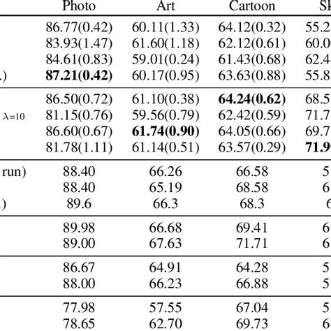 t sne feature embedding visualization for digit datasets for models