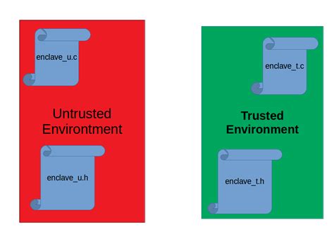 C Sgx Enclave Where The Actual Function That Does The Procession Goes And How It Gets