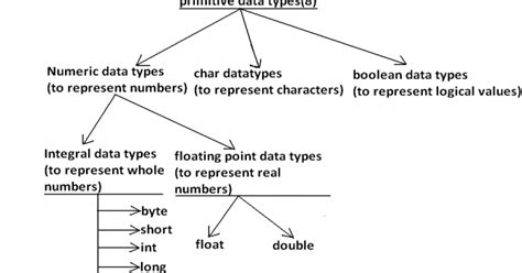 DATA TYPES