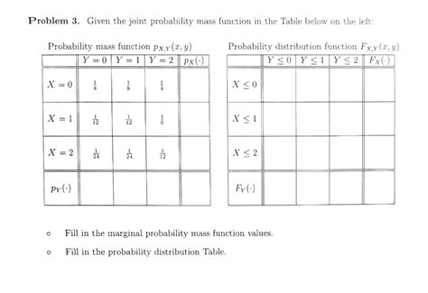 Solved Problem 3 Given The Joint Probability Mass Function