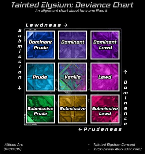 Te Deviance Chart 092715 By Atticus Arc On Deviantart