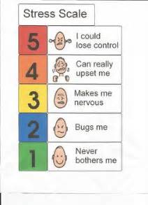 Stress Scale Printable