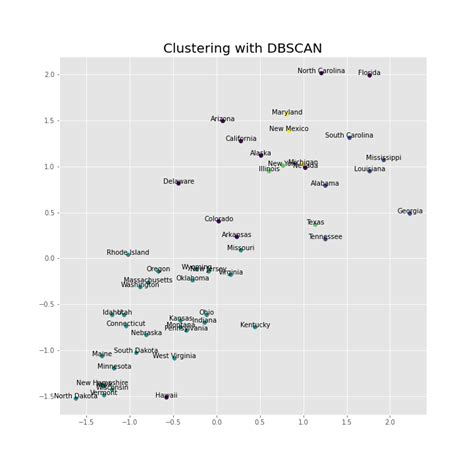 Github Dosanityus Crime Analysis Using Unsupervised Machine