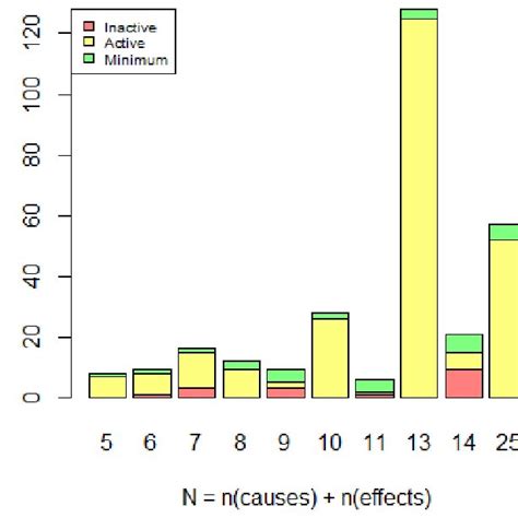The Structure Of Test Case Suites Generated By The Proposed Algorithms