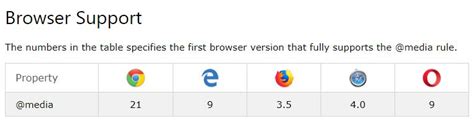 pc 태블릿 모바일용 css 미디어 쿼리 media query 워드프레스 정보꾸러미