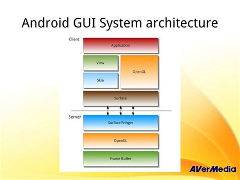 android ui system pdf