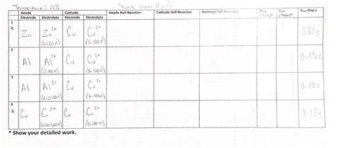 Solved On Top It Says Anode Half Reaction Cathode Half