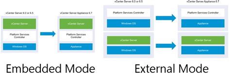 150 期 Vsphere 管理平台大搬風趁早無痛遷移 Vcsa 67 ~ 不自量力 の Weithenn