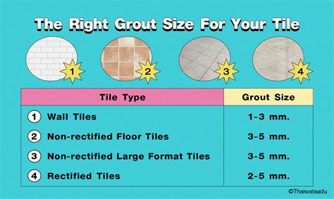 Grout Joint Width What Is The Right Size Thai Watsadu