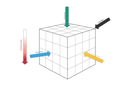 Threat Modelling — A Systemic Approach