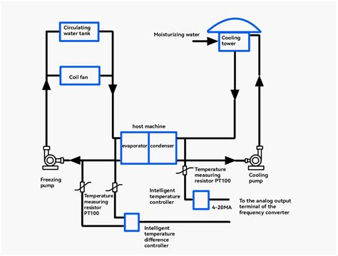 Schematic Diagram Of Cooling Water Pump Control Usfull