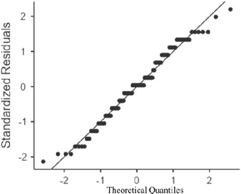 Figure 2 From The Battle Of Learning Modes Hybrid Vs Online Learning In Higher Education