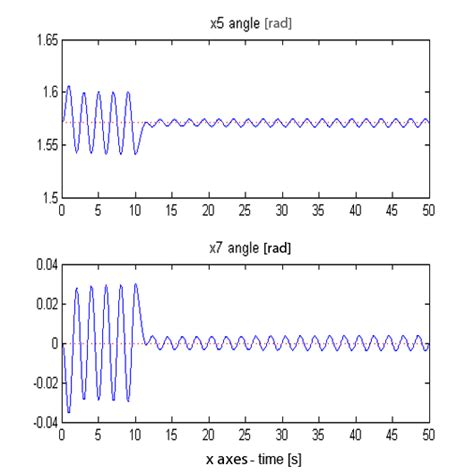 12 oscillations of the payload feedback linearization method lmi