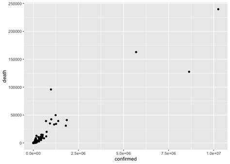 Lesson 9 Ggplot Part 2