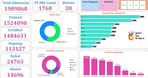 Anil Tekale On Linkedin Kyp Bs Learning