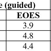 A Complex Data Table Example Download Scientific Diagram
