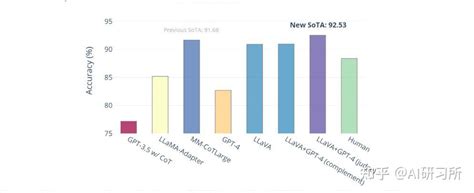 LLaVA大型语言和视觉助手图片识别和理解能力让人惊叹 知乎