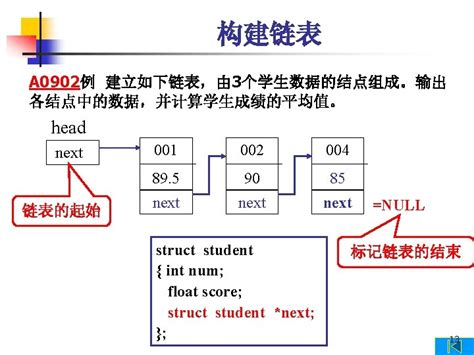 Struct Student Int Num Char Name Float Score