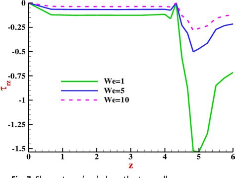 Figure 7 From Numerical Investigation On The Conical Flow Of