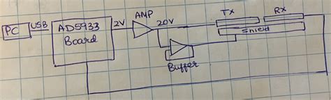 Capacitor Parallel Plate Capacitance To Co Pplanar Capacitance