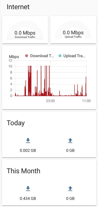 Snmp Bandwidth Monitor Using Statistics And A Utility Meter