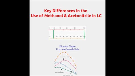 Key Differences In The Use Of Methanol And Acetonitrile In Liquid