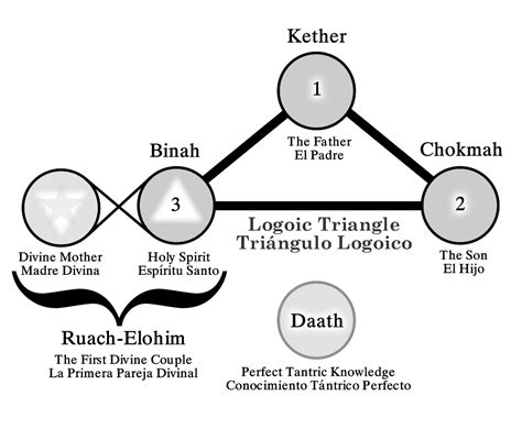 Sacred Sexuality And White Tantrism Gnostic Studies