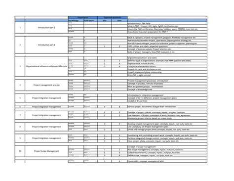 Pmp Mind Maps Complete Pptx
