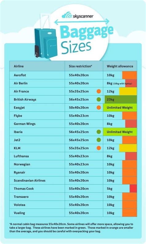 Carry On Bag Size For Alaska Airlines