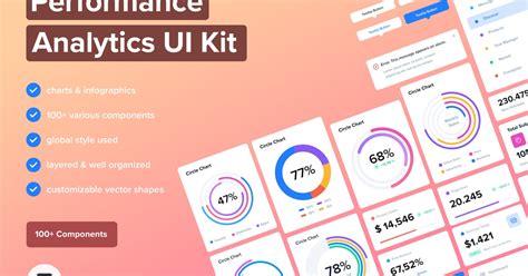 Performance And Analytics Ui Kit Ux And Ui Kits Ft Performance And Uikit