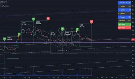 Intraday Range Calculator — Indicator By Seba34e — Tradingview