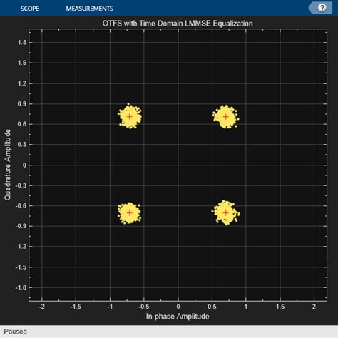 Otfs Modulation