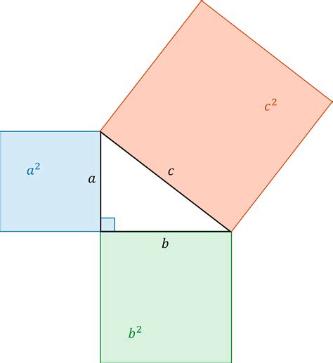 Pythagorean Theorem Clip Art Pythagorean Theorem Formula Doodle Icon