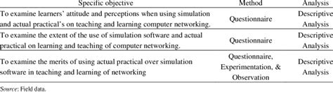 Data Analysis Strategies Download Table