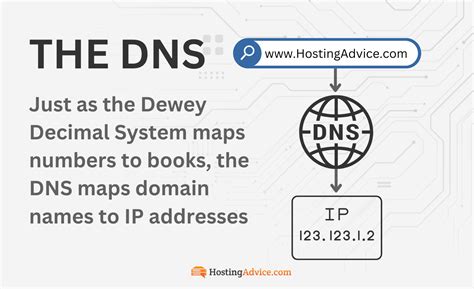 What Are Cname Records The Key To Seamless Domain Management