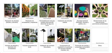 Figure Tool Kit To Aid Design Of Interventions During Participatory