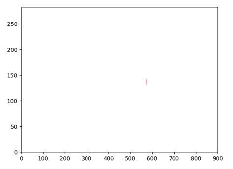 Unexpected Behaviour Using Difference With Polygons